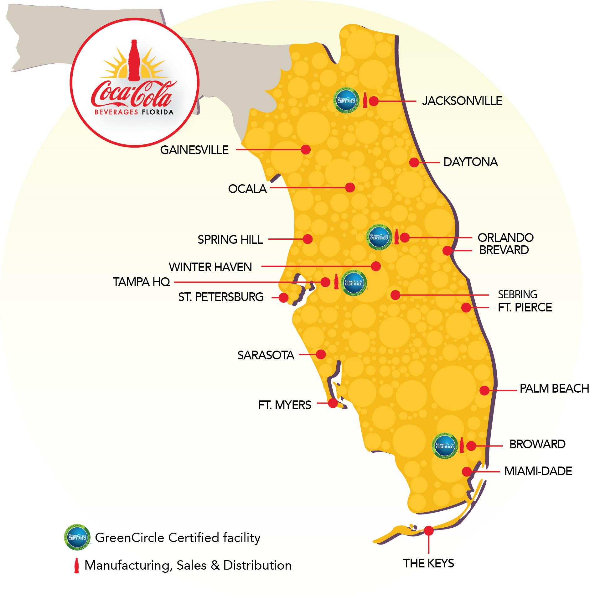 10 Year Anniversary - Coca-Cola Beverages Florida